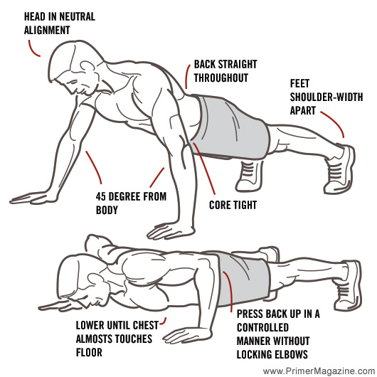 Project 47, Part 1: Push-Ups, Sit-Ups, Burpees – Don Kowalewski